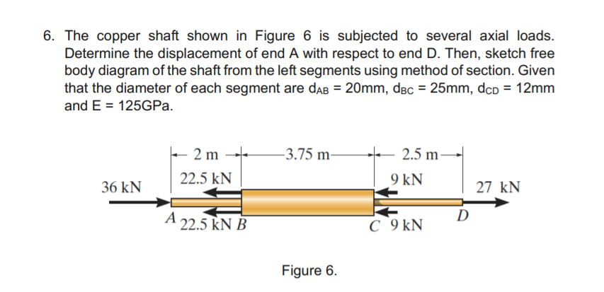 Solved 6. The copper shaft shown in Figure 6 is subjected to | Chegg.com