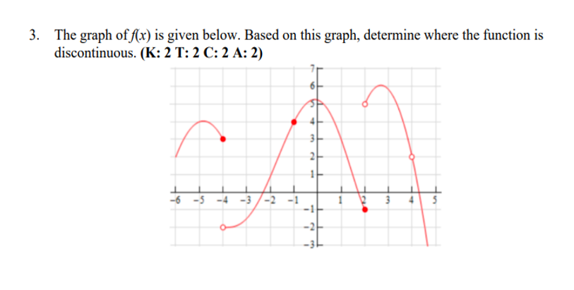 Solved The graph of f(x) is given below. Based on this | Chegg.com