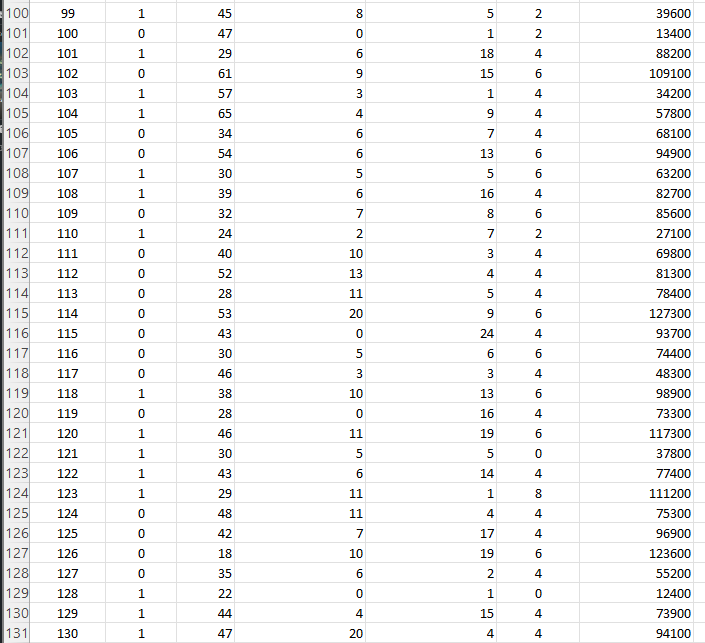 Solved \begin{tabular}{|c|c|c|c|c|c|c|} \hline 33 & 1 & 36 & | Chegg.com