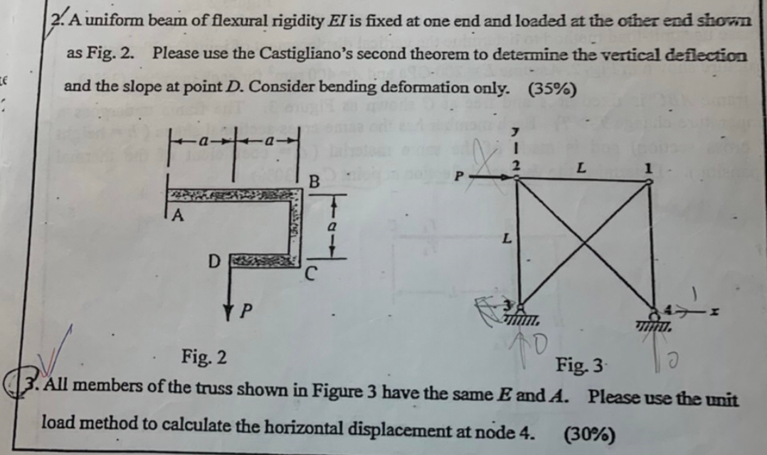 Solved 2. A uniform beam of flexural rigidity El is fixed at | Chegg.com
