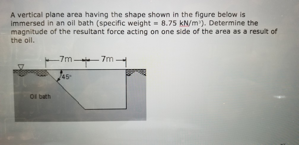 Solved A vertical plane area having the shape shown in the | Chegg.com