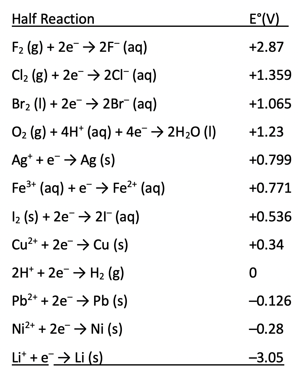 Solved Which element is the strongest reducing agent? Group | Chegg.com
