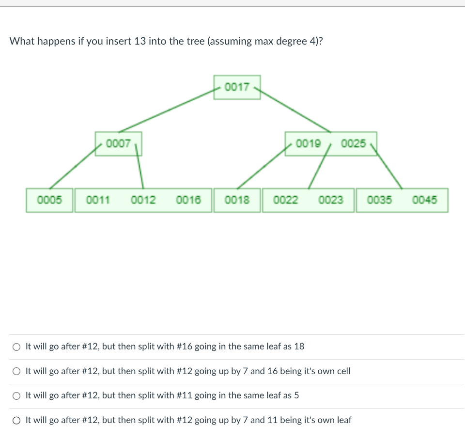 Solved What happens if you insert 13 into the tree (assuming | Chegg.com