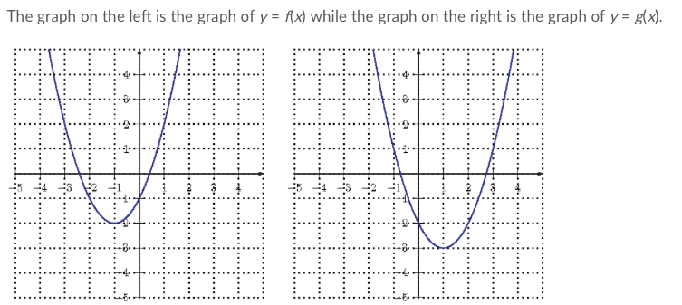 Solved The Graph On The Left Is The Graph Of Y Fx While The
