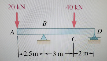 Solved Draw a Shear Force Diagram(SFD) and a Bending Moment | Chegg.com