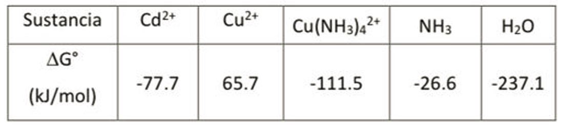 Solved The permanganate ion (MnO4-is a strong oxidizing | Chegg.com