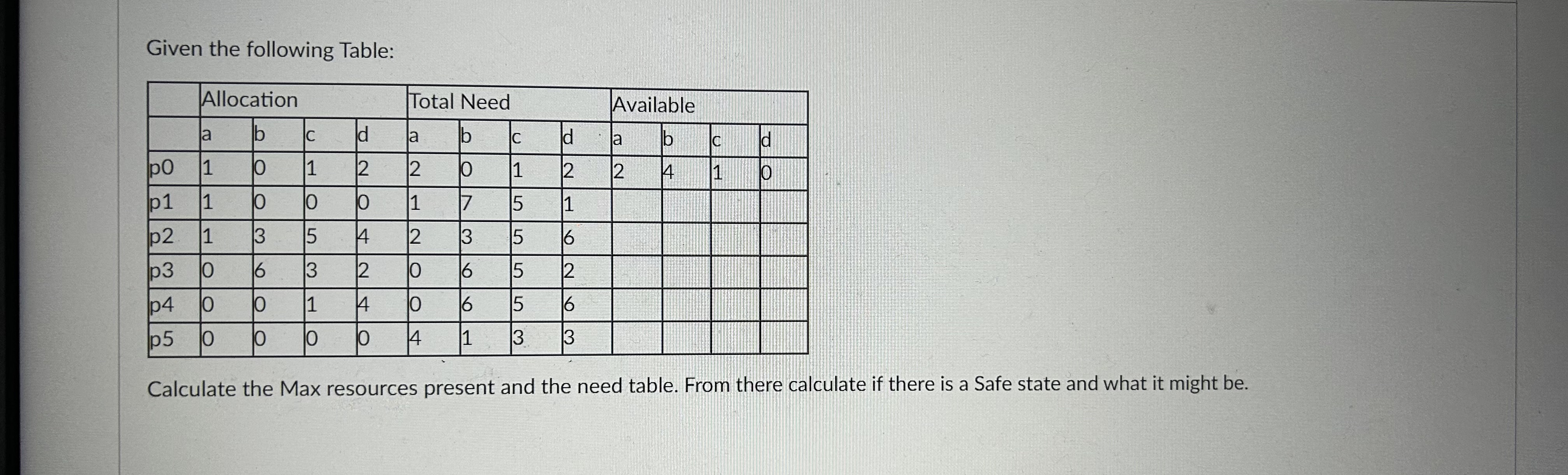 Solved Given the following Table: Calculate the Max | Chegg.com