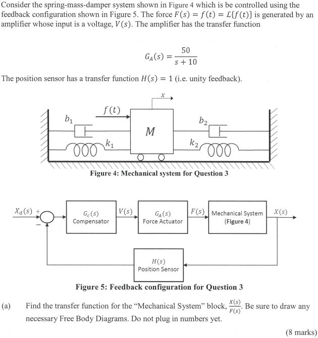 Solved Consider the spring-mass-damper system shown in | Chegg.com