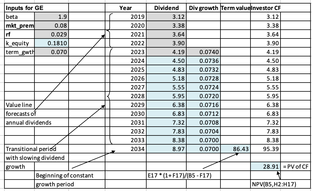 Calculate the intrinsic value of Rio Tinto in each of | Chegg.com