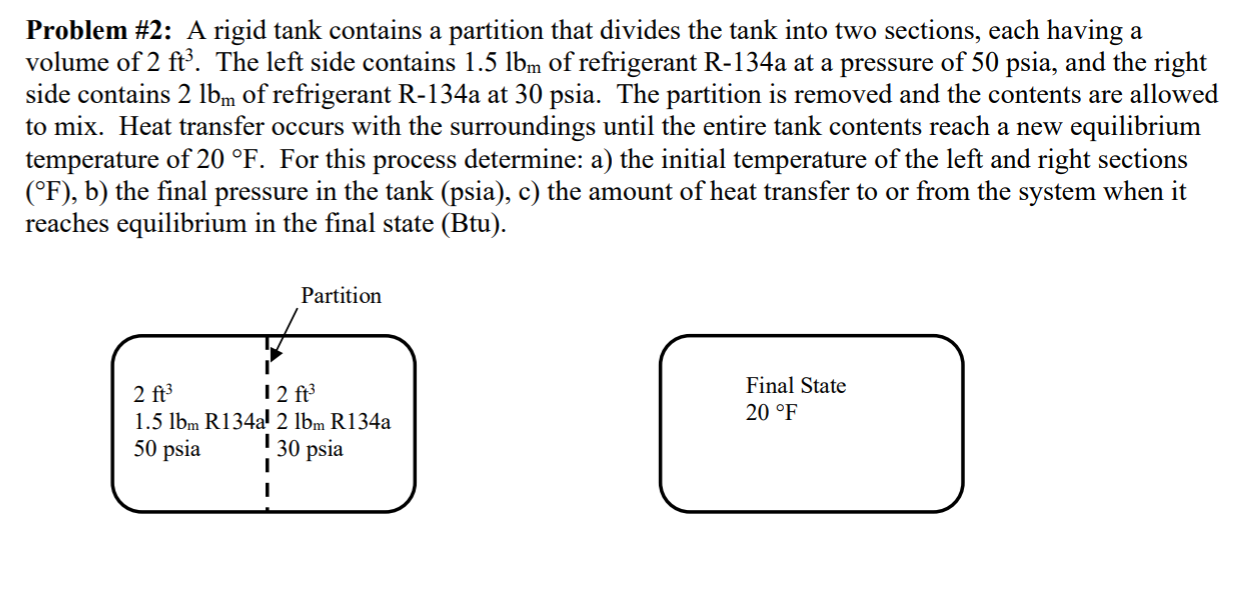 Solved Problem #2: A rigid tank contains a partition that | Chegg.com