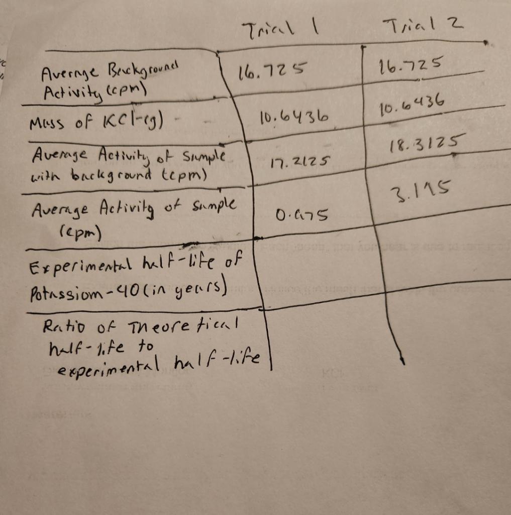 \begin{tabular}{l|l|l} & Trial 1 & Trial 2 \\ \hline | Chegg.com