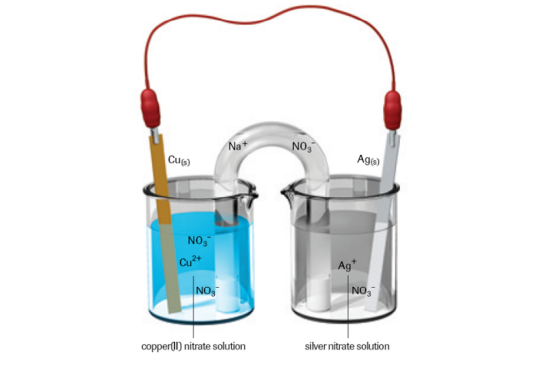 Solved (a) Identify the anode and cathode. (b) Write the | Chegg.com