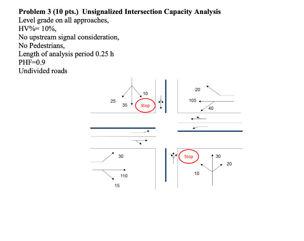 Problem 3 (10 pts.) Unsignalized Intersection | Chegg.com