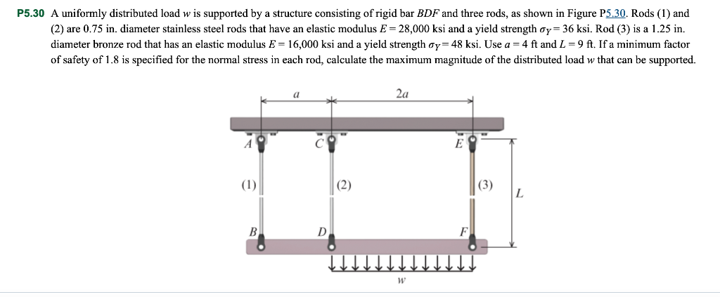 Solved P5.30 A uniformly distributed load w is supported by | Chegg.com