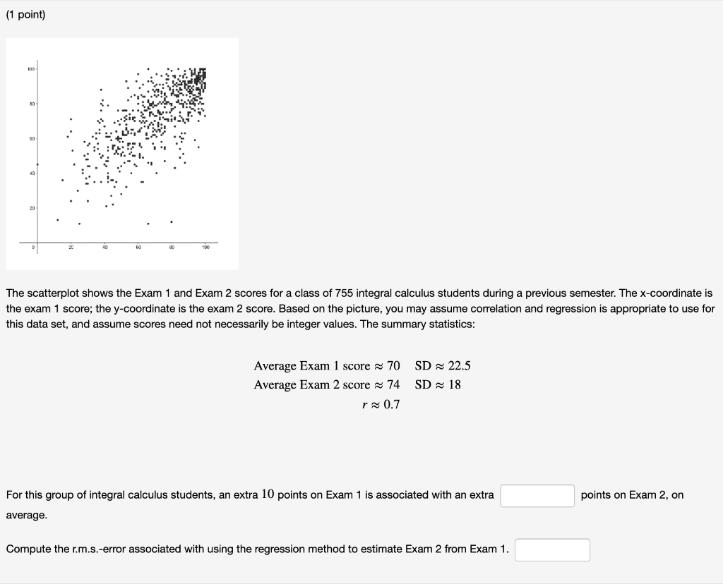 Solved (1 point) 108 40 60 80 00 The scatterplot shows the | Chegg.com