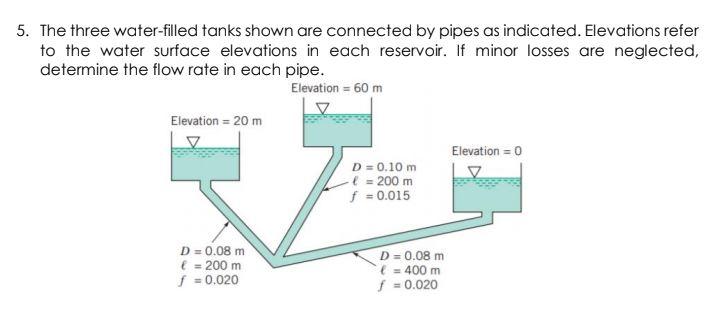 Solved 5. The three water-filled tanks shown are connected | Chegg.com