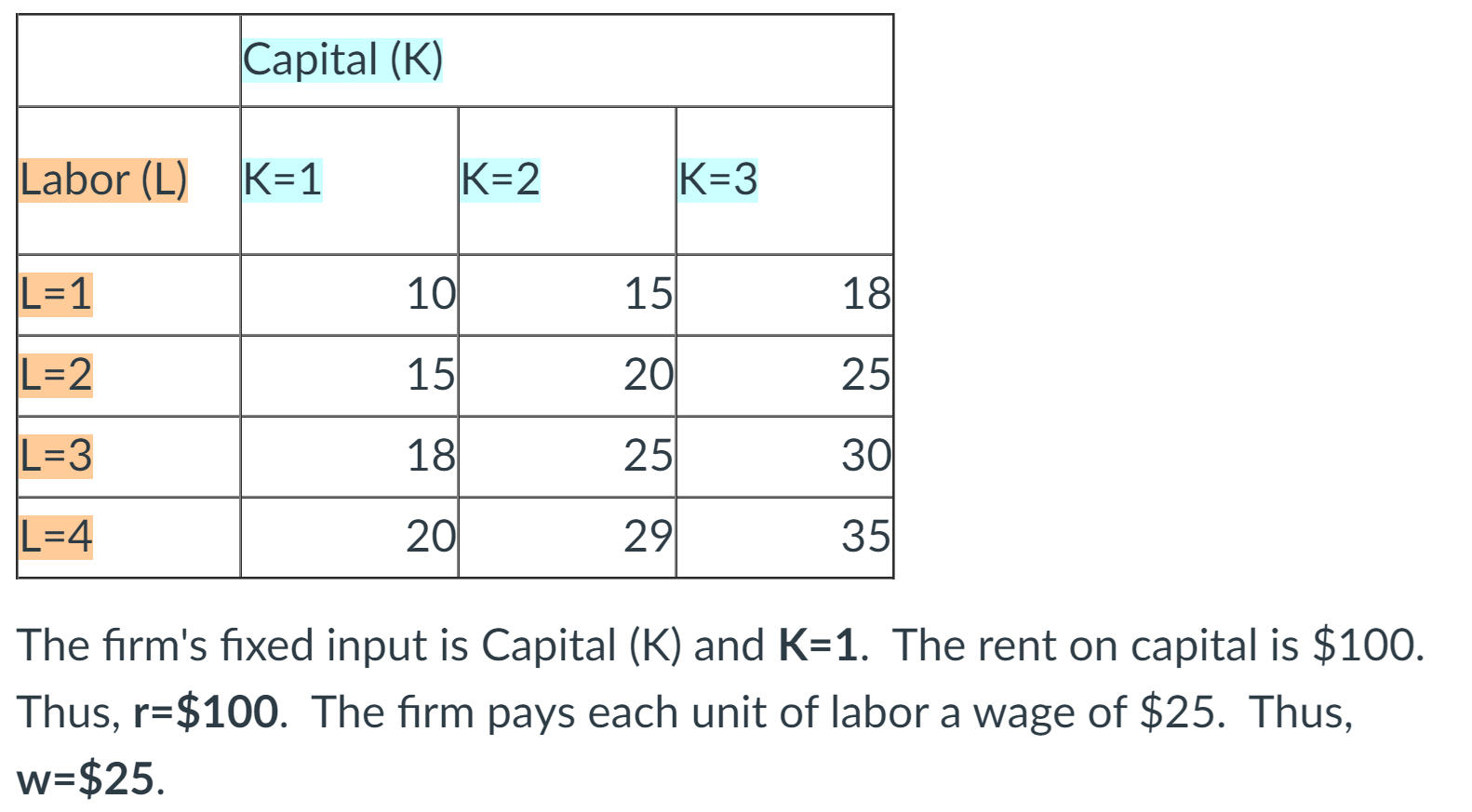 Solved Consider the following long run production function. | Chegg.com