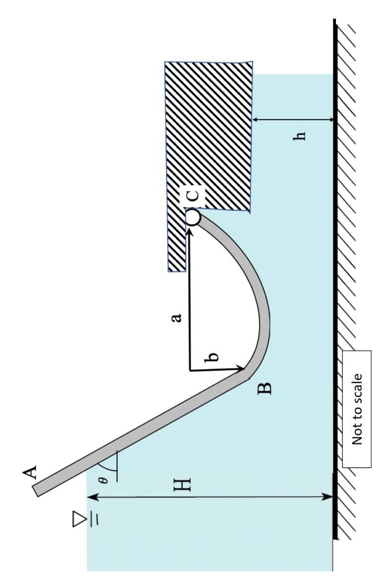 Solved The gate ABC, hinged at C, is used as a flood | Chegg.com