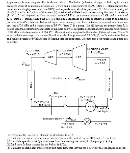 Solved A power cycle operating steadily is shown below. The | Chegg.com