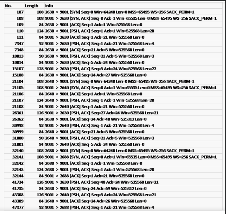 Solved Refer To The Following Wireshark Capture Of A 