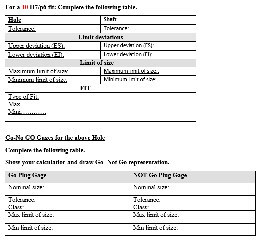 Solved For a 10 H7/p6 fit: Complete the following table. | Chegg.com