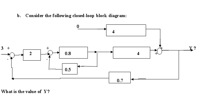 Solved b. Consider the following closed-loop block diagram: | Chegg.com