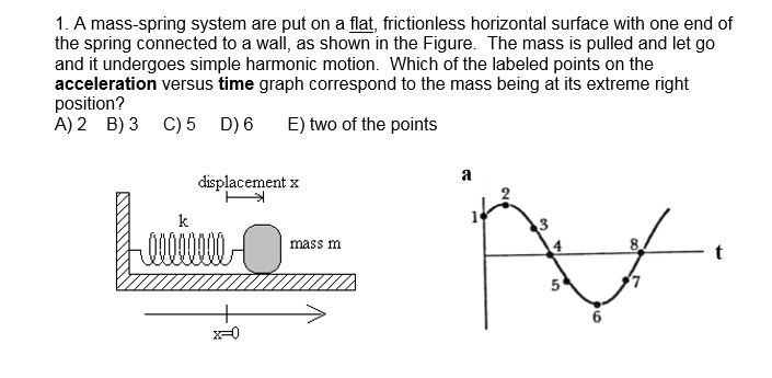Solved 1. A mass-spring system are put on a flat, | Chegg.com