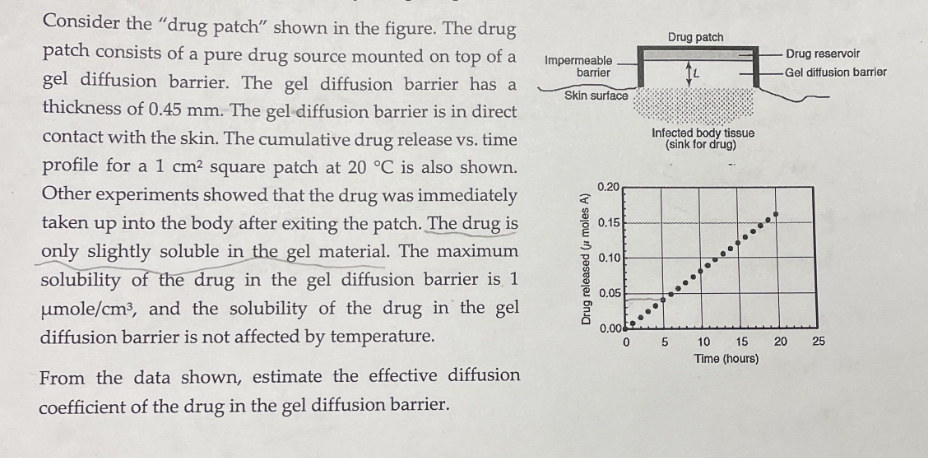 Solved Consider the "drug patch" shown in the figure. The | Chegg.com