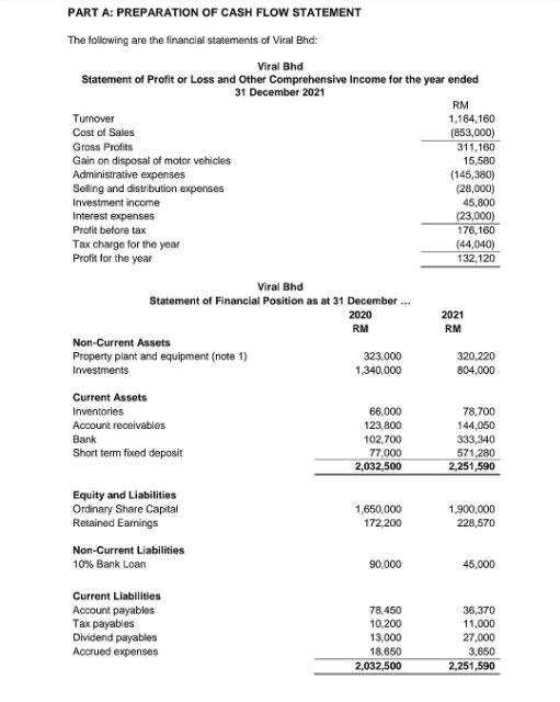 Solved RM PART A: PREPARATION OF CASH FLOW STATEMENT The | Chegg.com