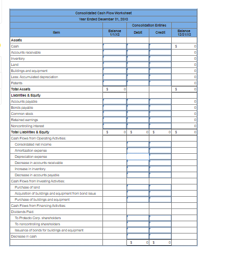 Solved The consolidation worksheet below was prepared on | Chegg.com