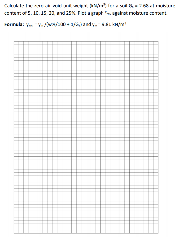 Solved Calculate the zero-air-void unit weight (kN/m) for a | Chegg.com