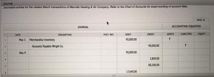 Solved Journalize entries for the following related | Chegg.com