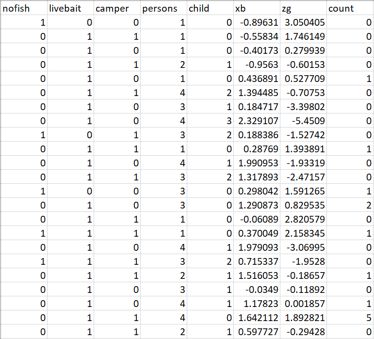 The "fish" data set in homework 2 folder on D2L | Chegg.com