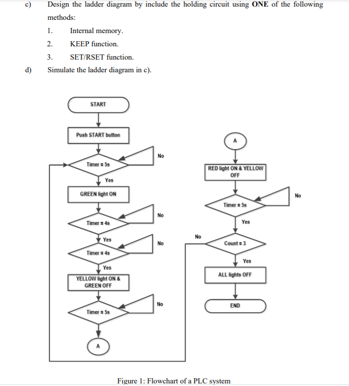 Solved Design the ladder diagram by include the holding | Chegg.com