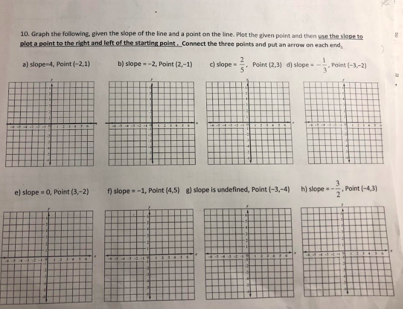 Solved 10. Graph the following, given the slope of the line | Chegg.com