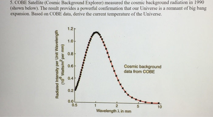 Solved 5. COBE Satellite (Cosmic Background Explorer) | Chegg.com