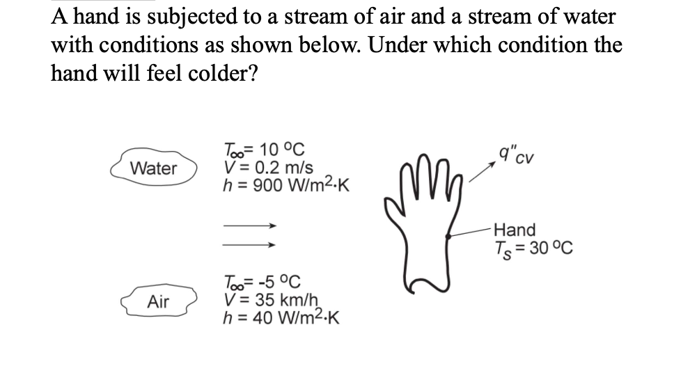 Solved A hand is subjected to a stream of air and a stream | Chegg.com