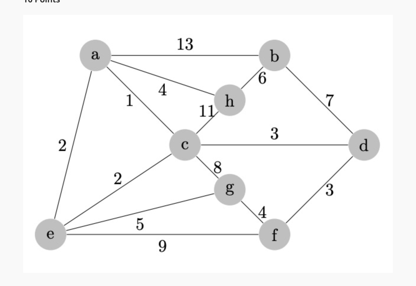 Solved How many cycles are there in this graph? | Chegg.com
