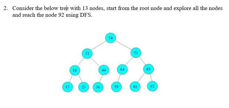Solved 2. Consider the below tree with 13 nodes, start from | Chegg.com