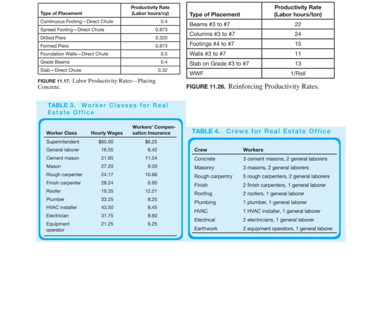 Solved Using a waste factor of 8 percent, determine the | Chegg.com