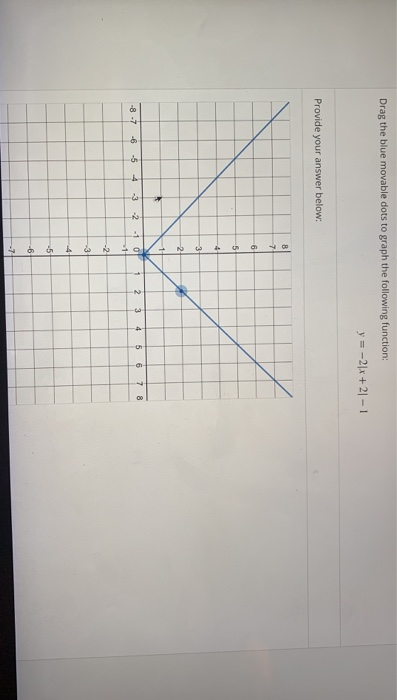 Solved Question 11 Find the restriction on the domain of the | Chegg.com