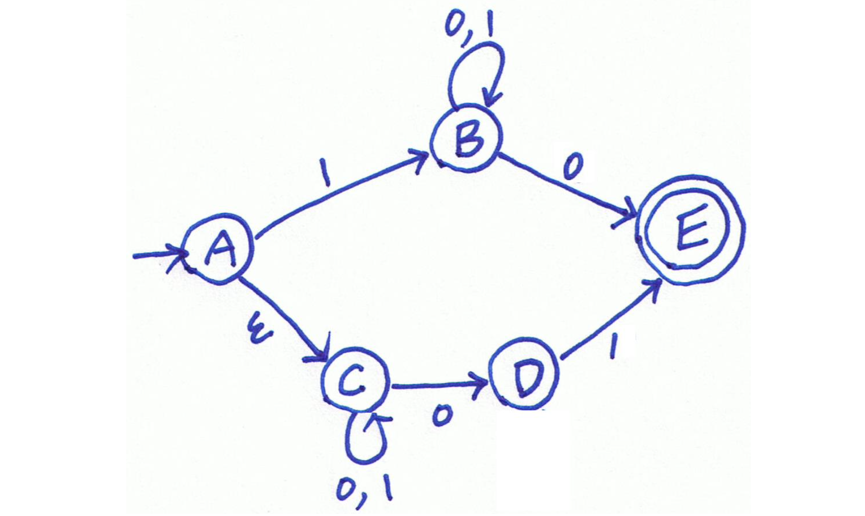 Solved B В. A А E C С D 0 1 2. Use subset construction to | Chegg.com