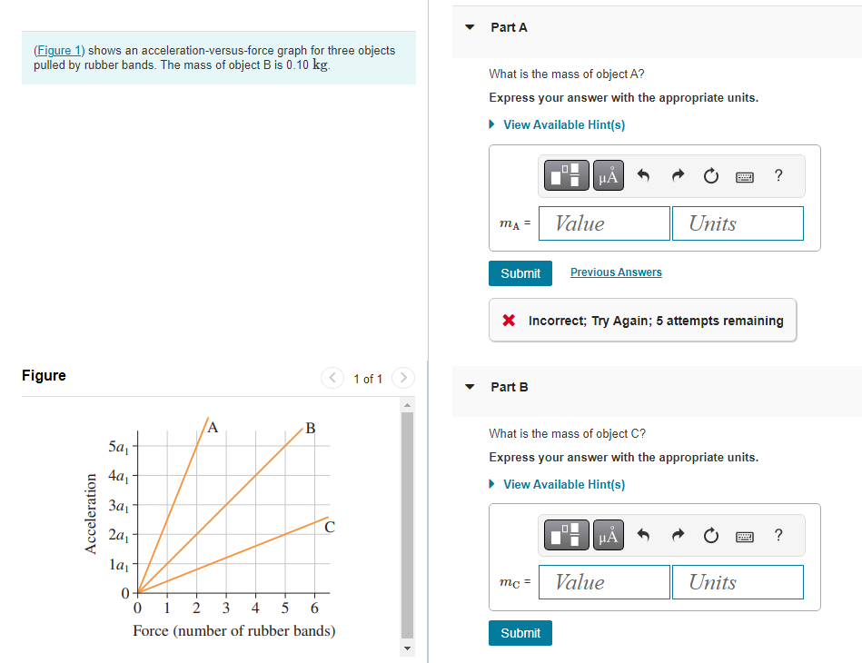 Solved (Figure 1) shows an acceleration-versus-force graph | Chegg.com
