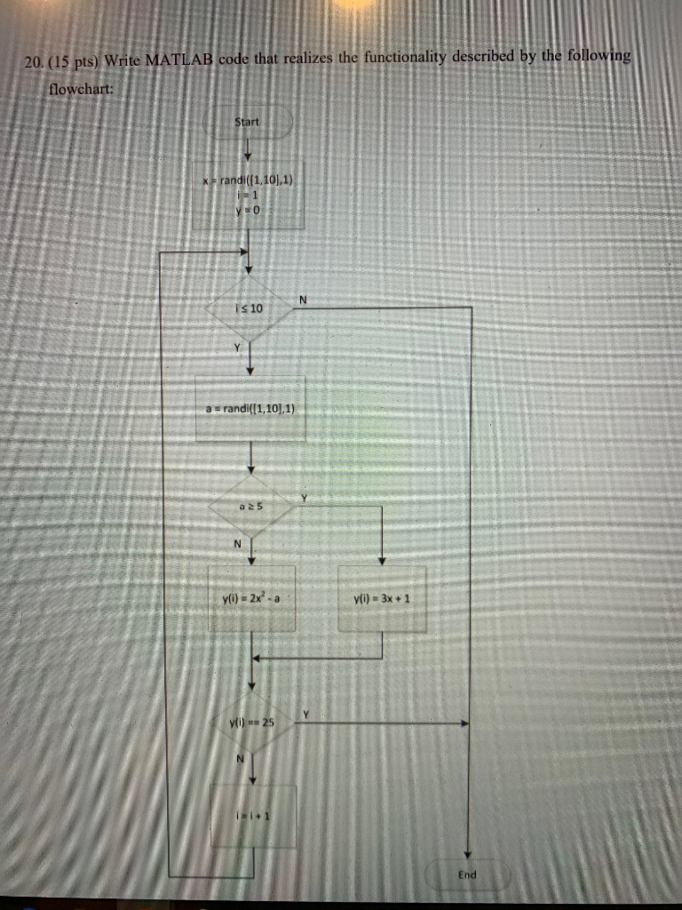 Solved 20.(15 pts) Write MATLAB code that realizes the | Chegg.com