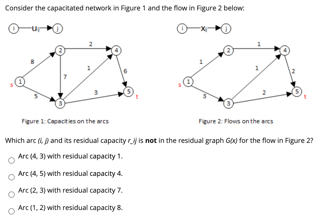 Solved Consider the capacitated network in Figure 1 and the | Chegg.com