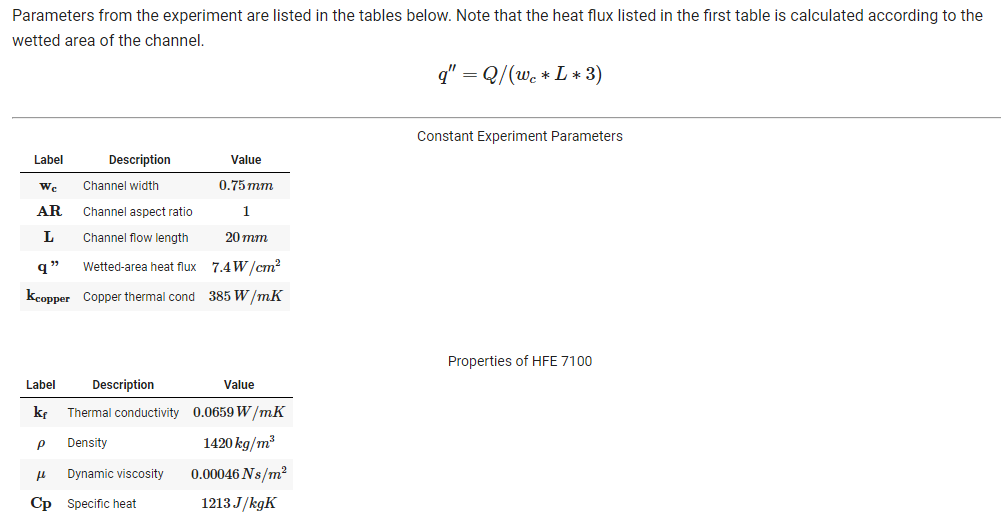 Solved This resistance is a combination of the convective | Chegg.com