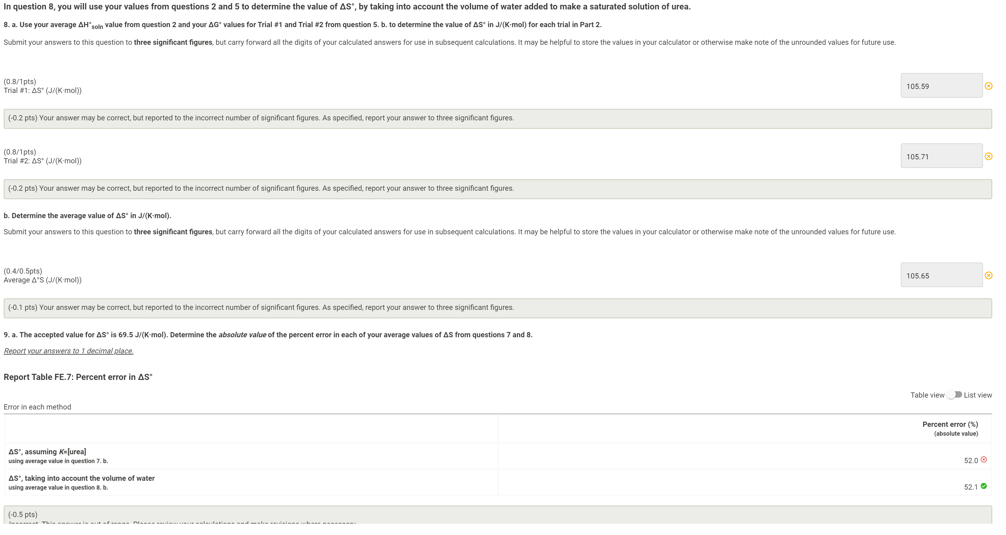 Solved Please help me to fix the wrong ones, all of the | Chegg.com