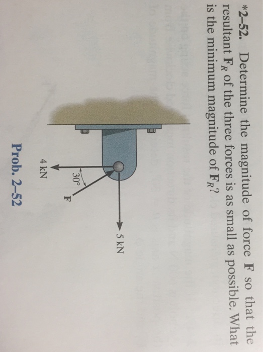 Solved Determine The Magnitude Of Force F So That The