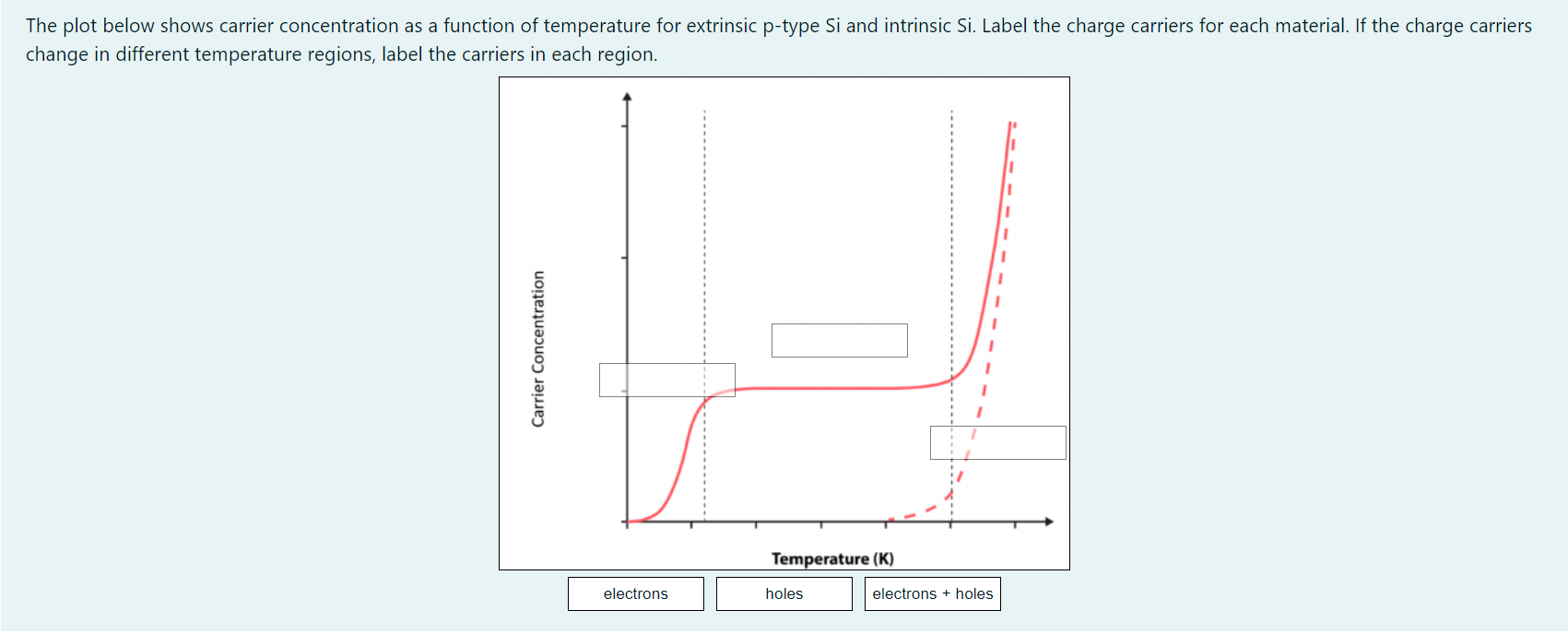Solved The plot below shows carrier concentration as a | Chegg.com