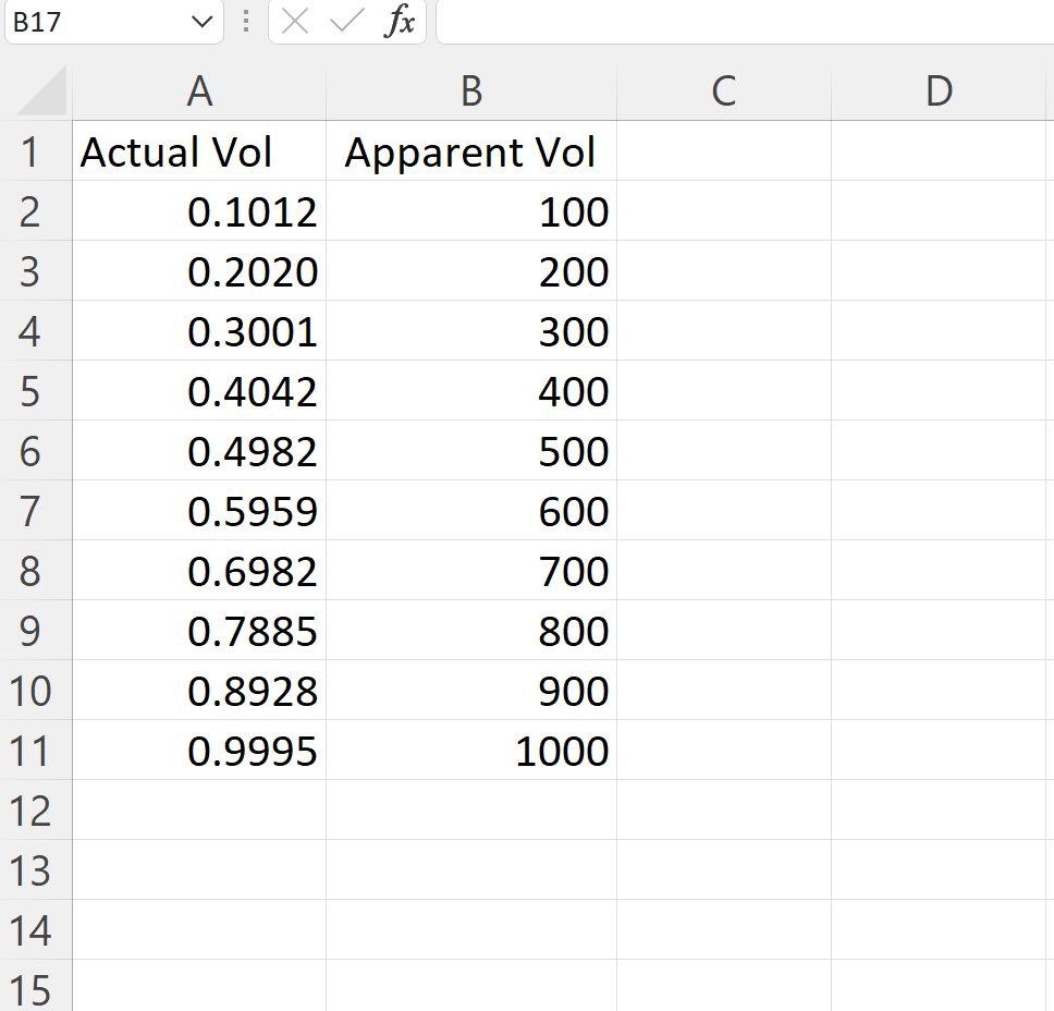 Solved Prepare and attach a graph that shows your True | Chegg.com